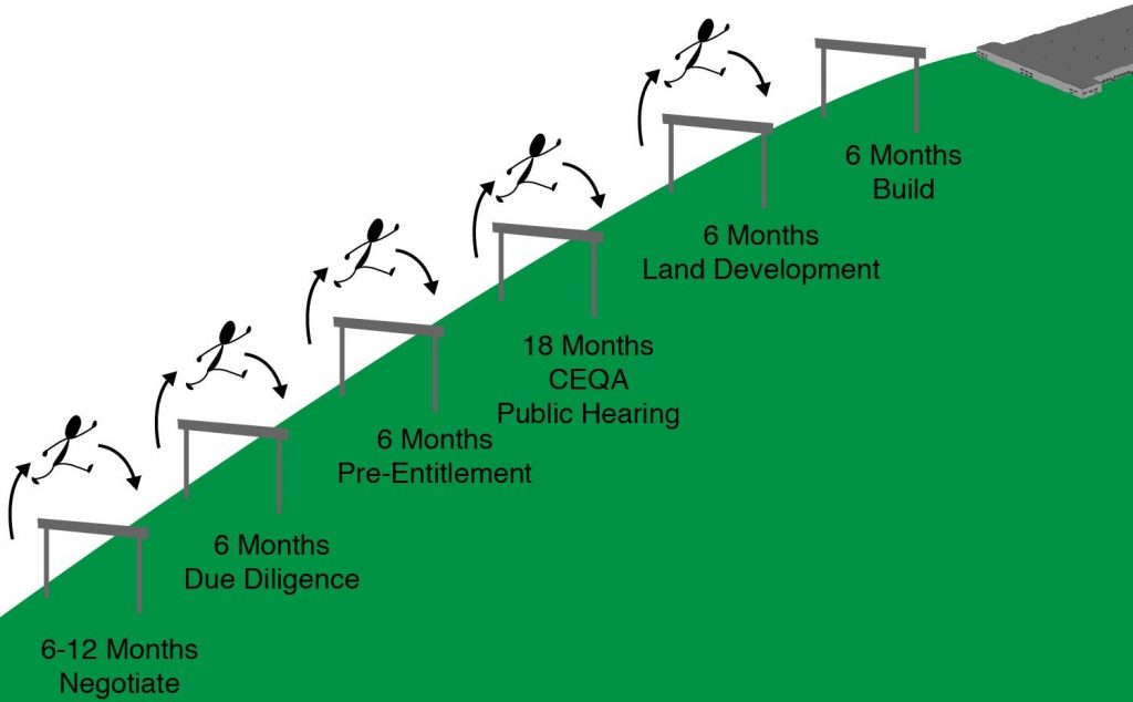 Industrial Land Development - Klein Commercial Real Estate